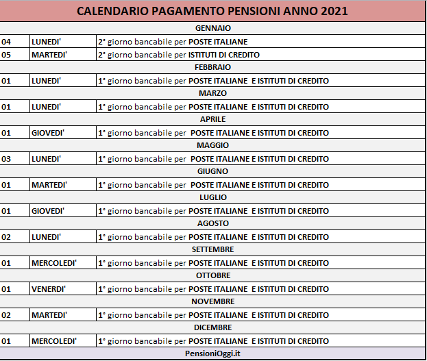 Pensioni, Ecco il Calendario del pagamento degli assegni nel 2021 Pensioni, Ecco il Calendario del pagamento degli assegni nel 2021