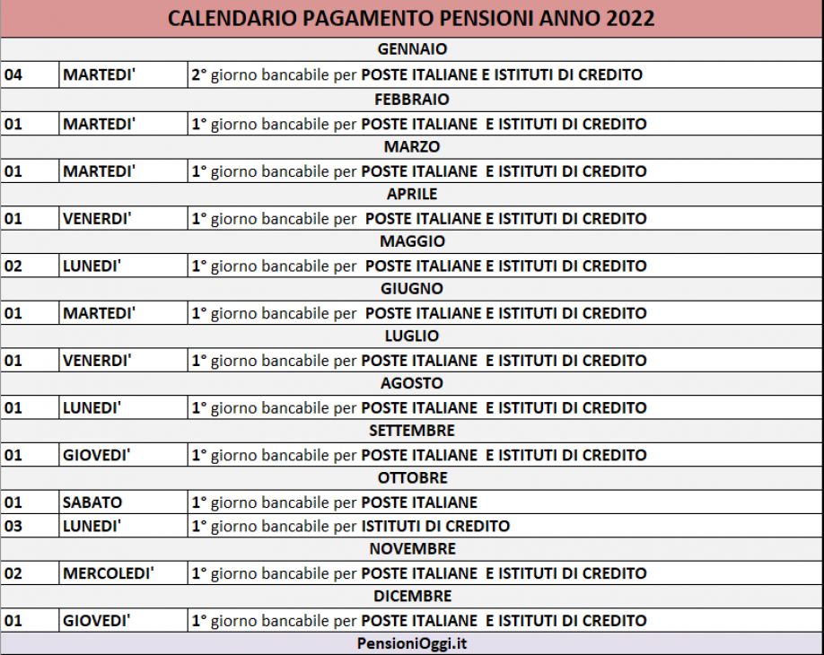 Ecco il Calendario del pagamento delle pensioni nel 2022 Ecco il Calendario del pagamento delle pensioni nel 2022